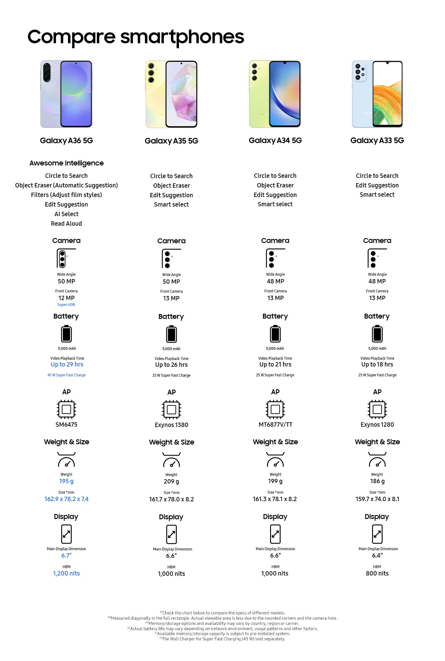 Samsung A36 5G | amaysim