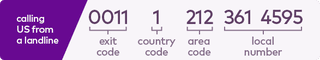 Calling USA from Australia: US Country Code | amaysim